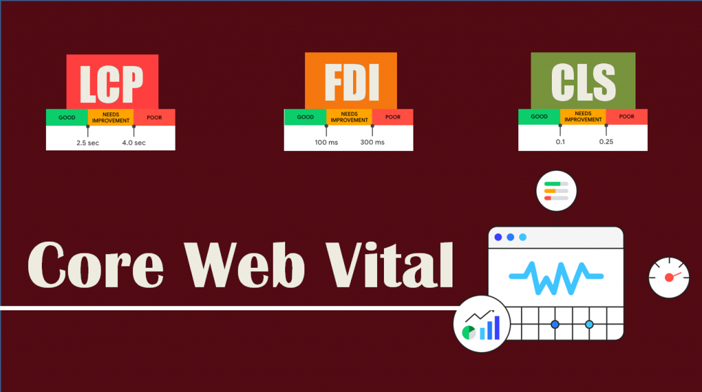 The Complete Guide to Core Web Vitals | Top SEO Brands